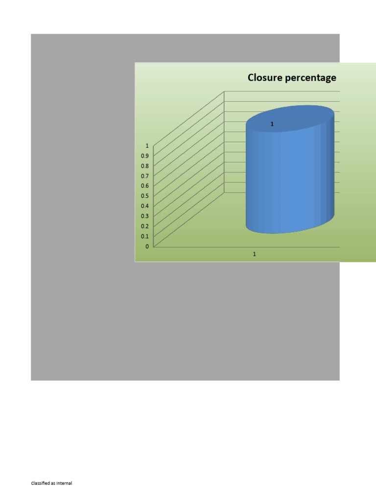 Safety Actions TRACKER | PDF