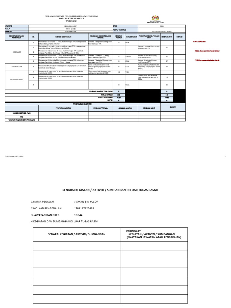 Ismail Bin Yusop Keberhasilan 2023-2024 | PDF