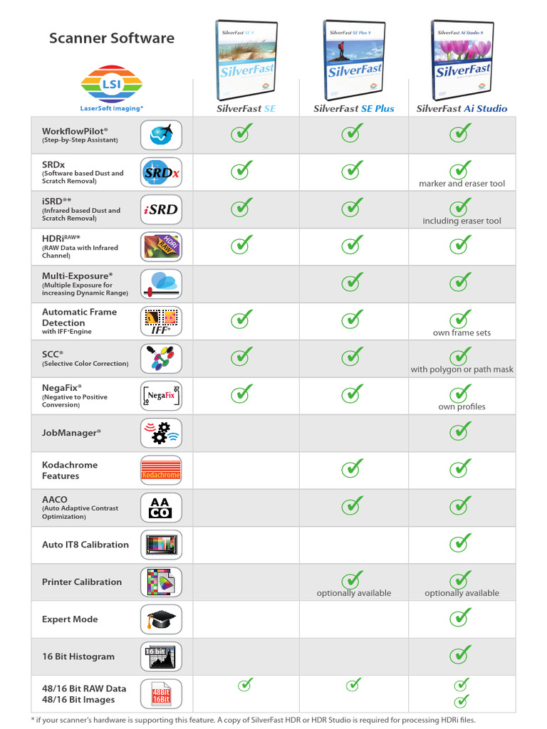 Silverfast 9 version Comparison Chart-Scanner Software_en_2020-10-20 ...