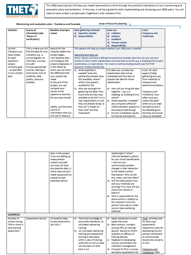 130415EB-Monitoring-and-evaluation-plan | PDF | Monitoring And Evaluation | Data