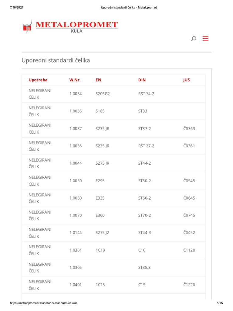 Uporedni Standardi Čelika - Metalopromet | PDF