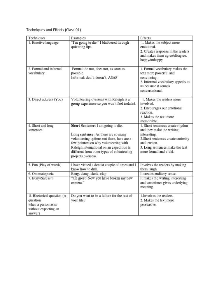 Techniques And Effects Class 01 9 PDF Cognition Human Communication