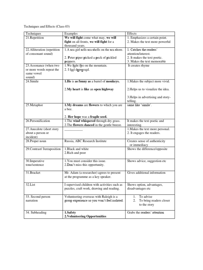 Techniques and Effects Class 03 2 | PDF | Poetry | Linguistics