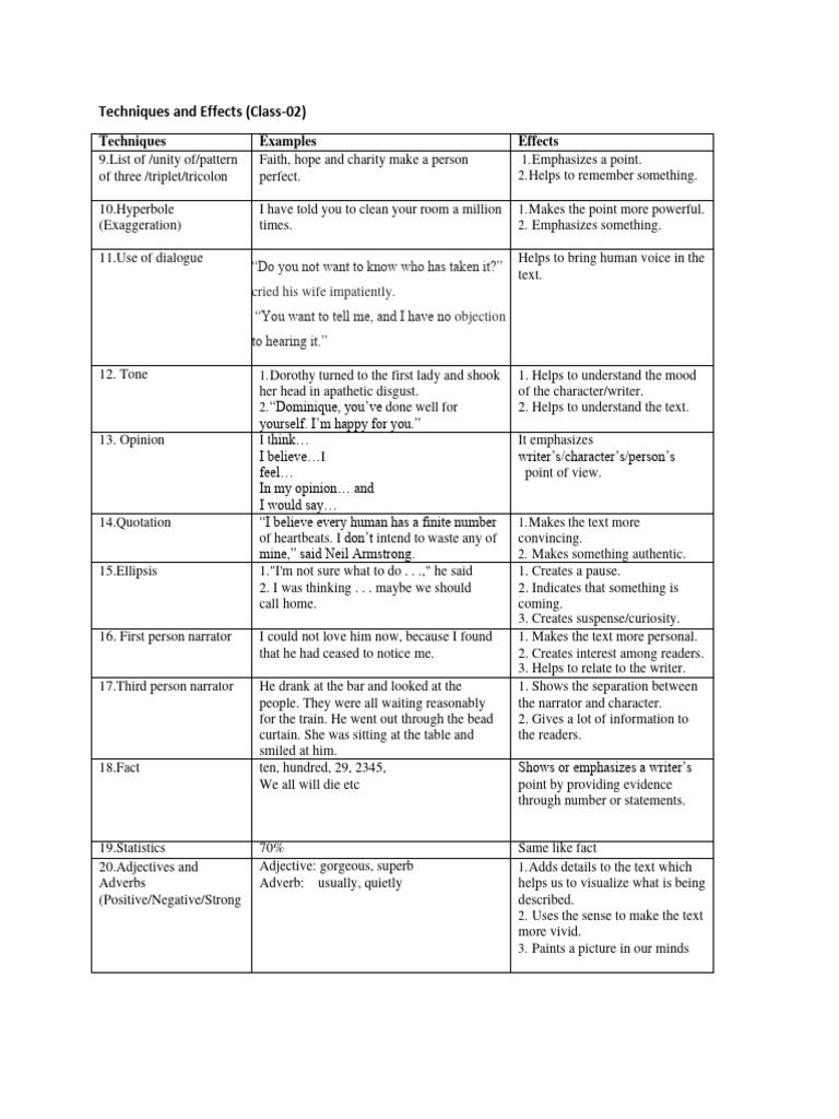 Techniques and effects Class 02 1 4 PDF