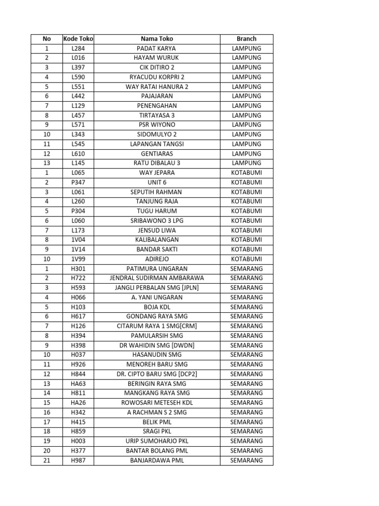 Flush Out Ccdi 25 30 Juni 2022 1 | PDF