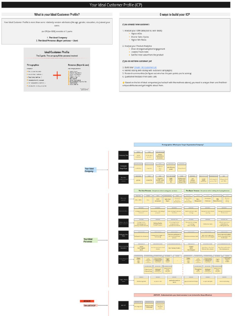 Ideal Customer Profile Framework - SaaS by Alexander Estner | PDF
