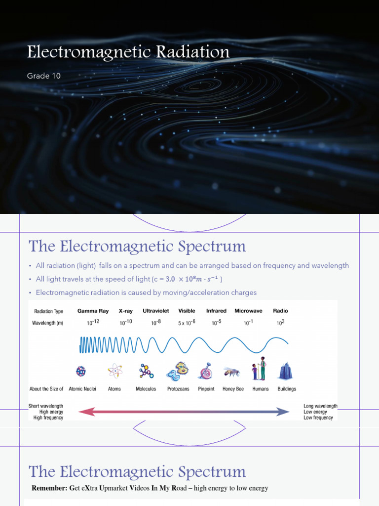 Electromagnetic Radiation - Student Version | PDF