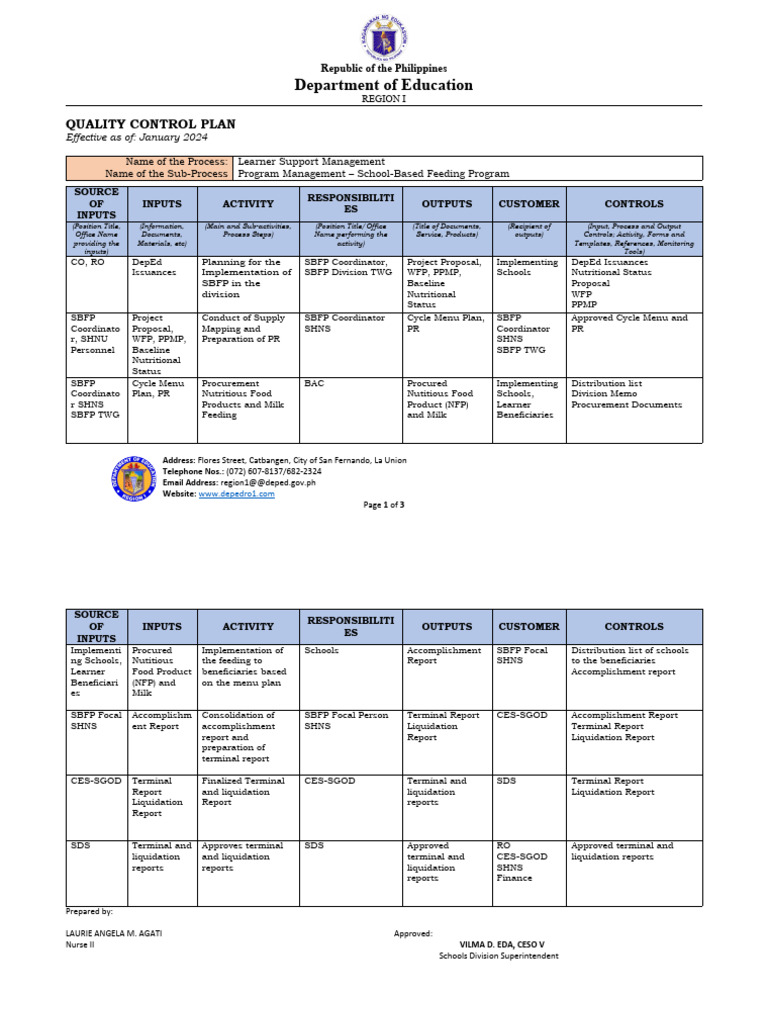 Quality Control Plan. SBFP | PDF