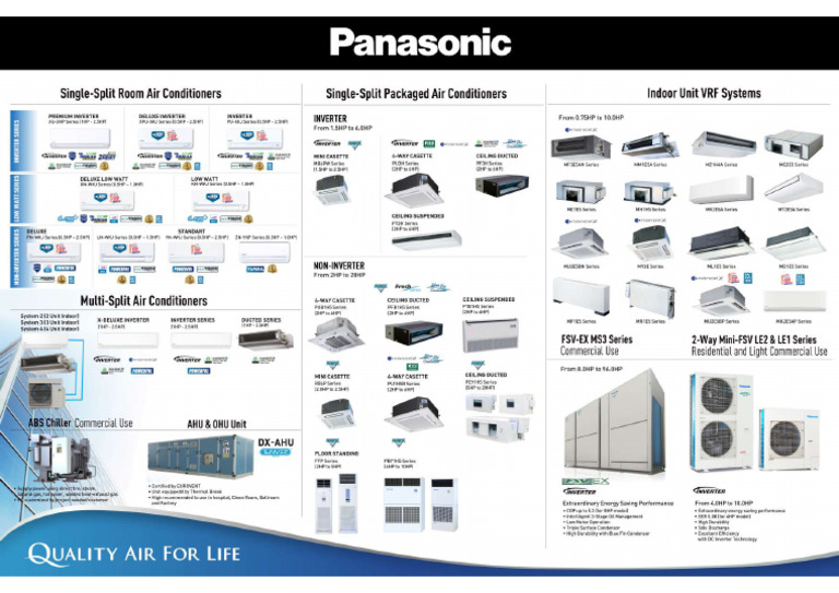 LINE UP PRODUCT RAC CAC Rev7 - 11092023 | PDF