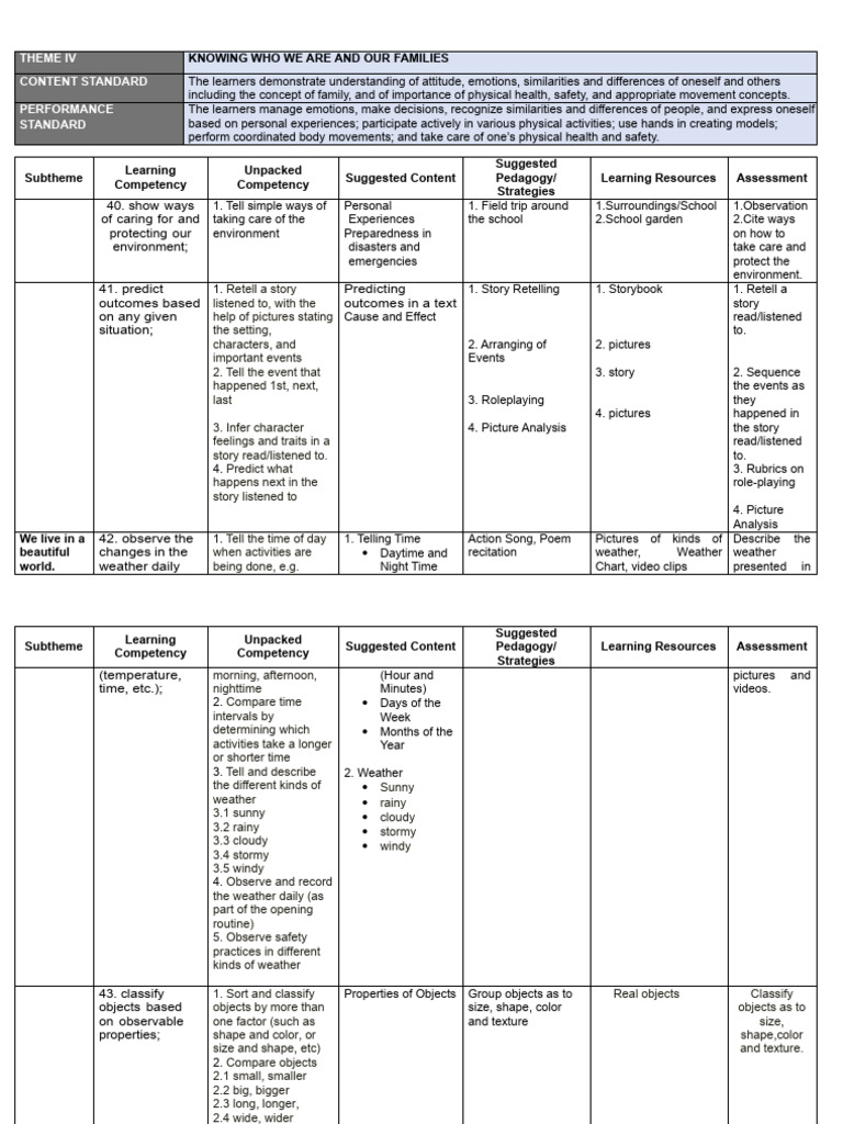 Final Theme 4 Unpacked .Learning Competencies - Matatag Curriculum ...