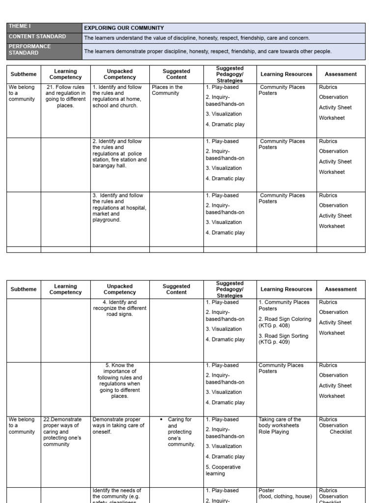 Final Theme 2 Unpacked Learning Competencies - Matatag Curriculum | PDF | Inquiry Based Learning ...