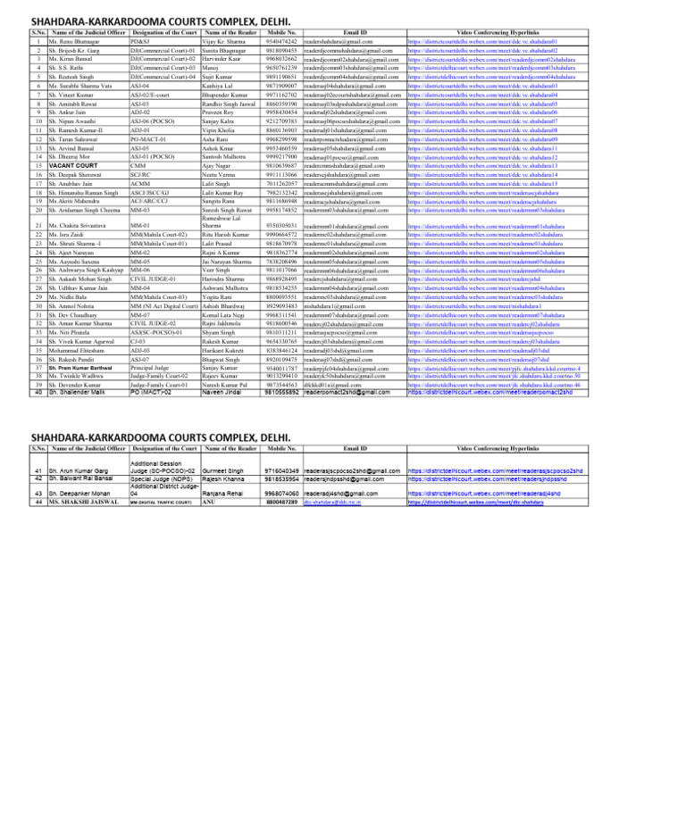 Shahdara VC Link | PDF