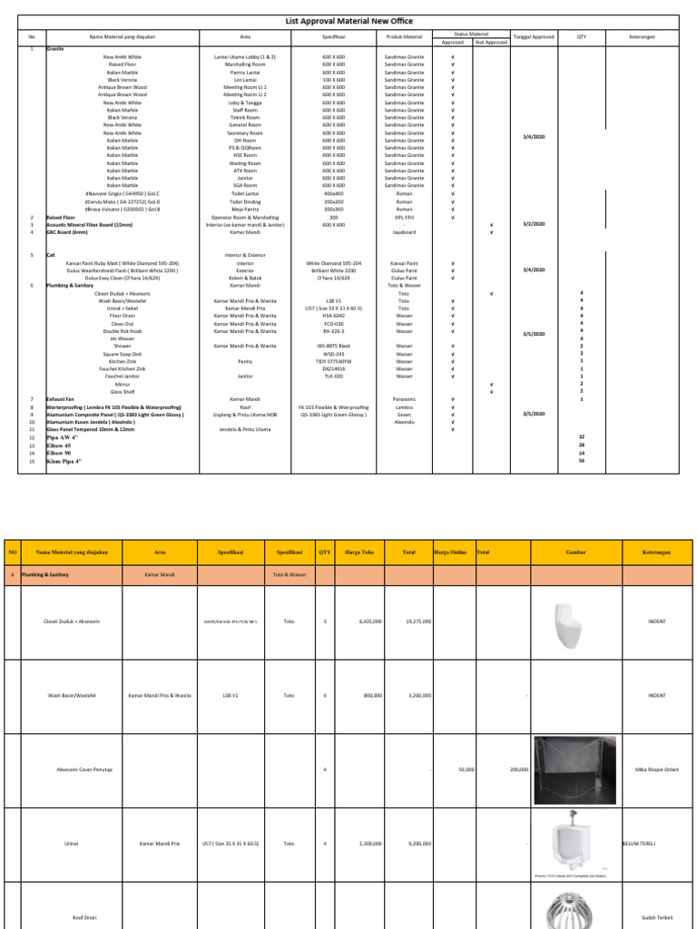 Material Approval List for New Office | PDF | Building Materials ...