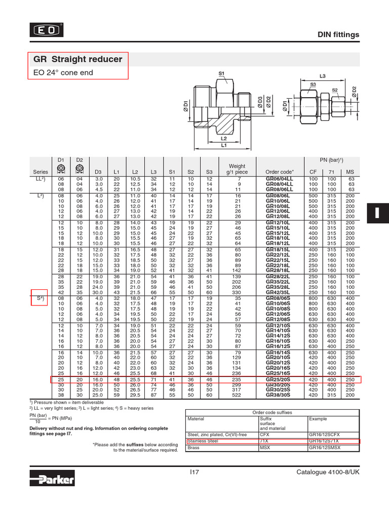Reducir Eo24 - Ermeto (Eo) Din Fittings - Parker | PDF | Metals | Materials