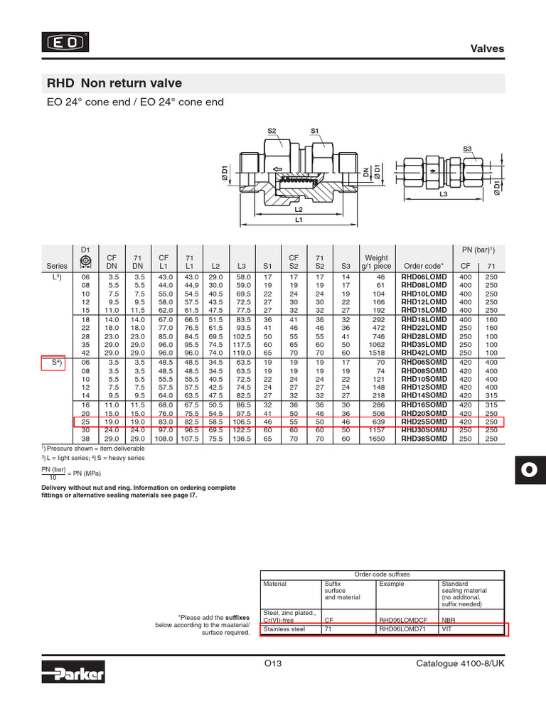 Check Valve Eo24 - Ermeto (Eo) Din Fittings - Parker | PDF