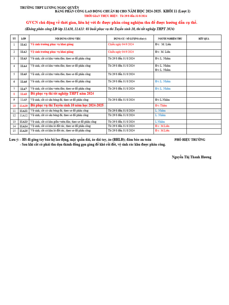 Phân Công Lao Đ NG Tháng 8.K11 | PDF