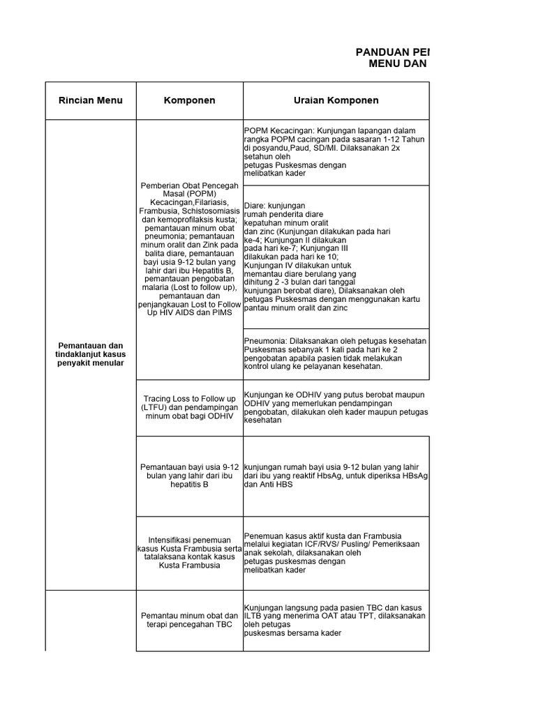 Panduan SPJ Bok PKM 2025 Dari p3m | PDF