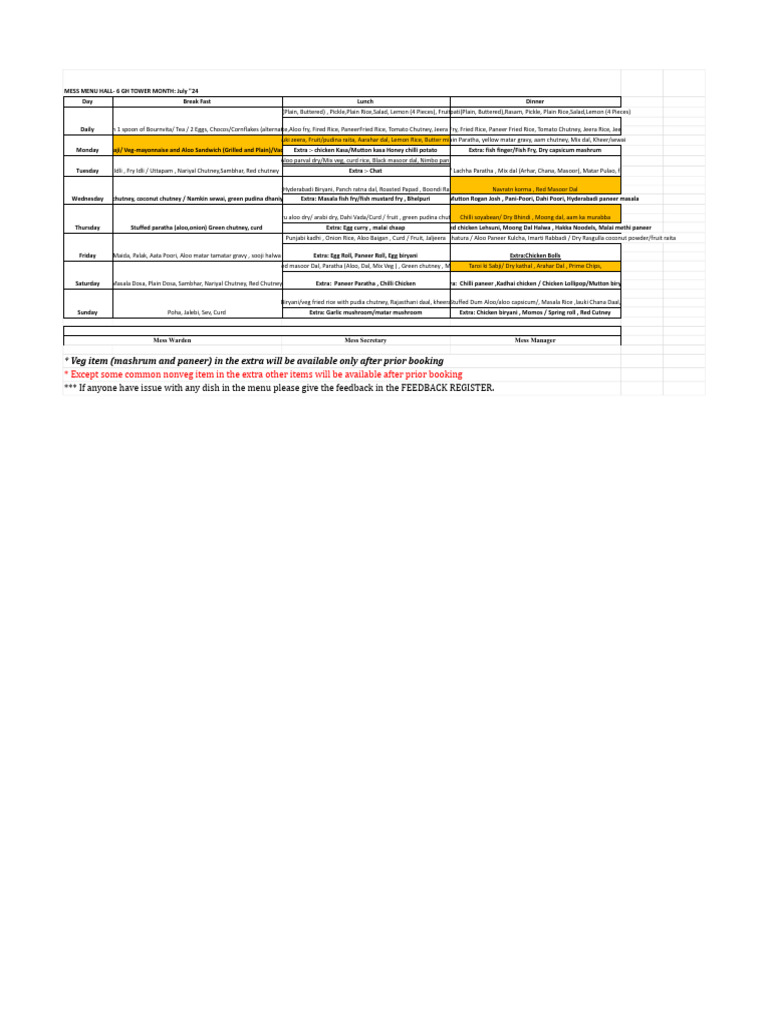 mess presentation | PDF | Chutney | Cooking