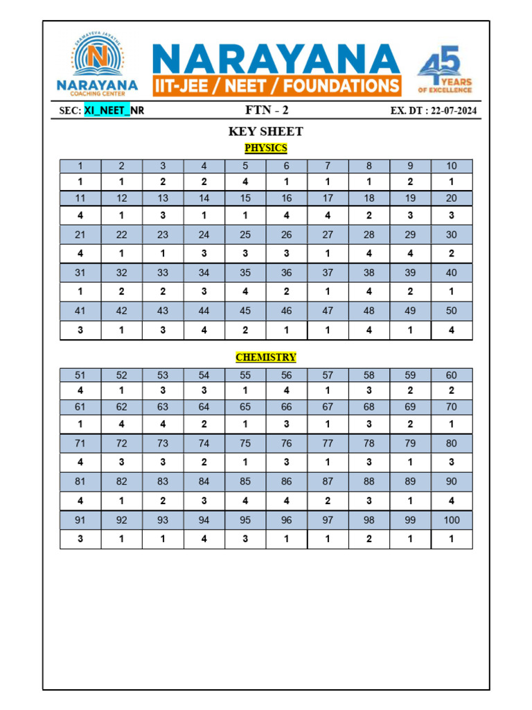 (Final) Xi - Neet - NR - FTN-2 - Answerkey - 22.07.2024 | PDF | Muscle | Epithelium