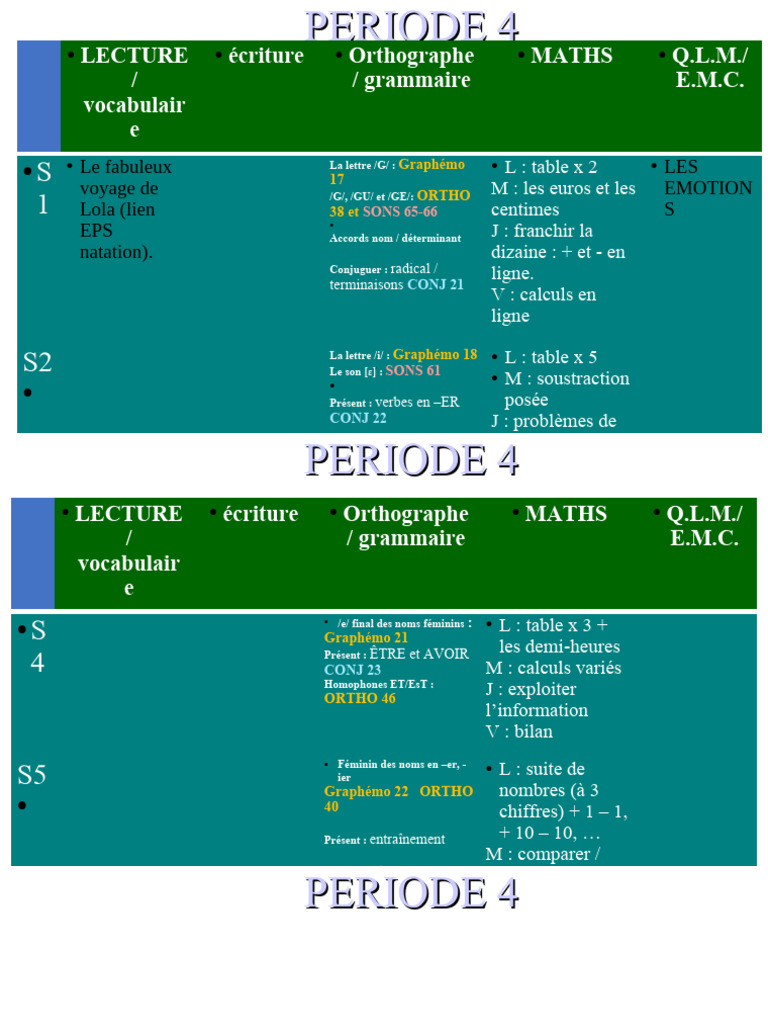 Progression Période 4 | PDF | Linguistique | Langues