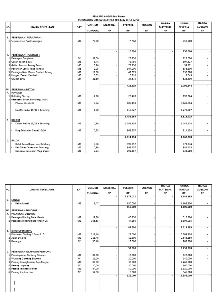 RAB PERUMAHAN GRAHA CALATHEA TIPE 6x12 | PDF | Teknologi & Rekayasa