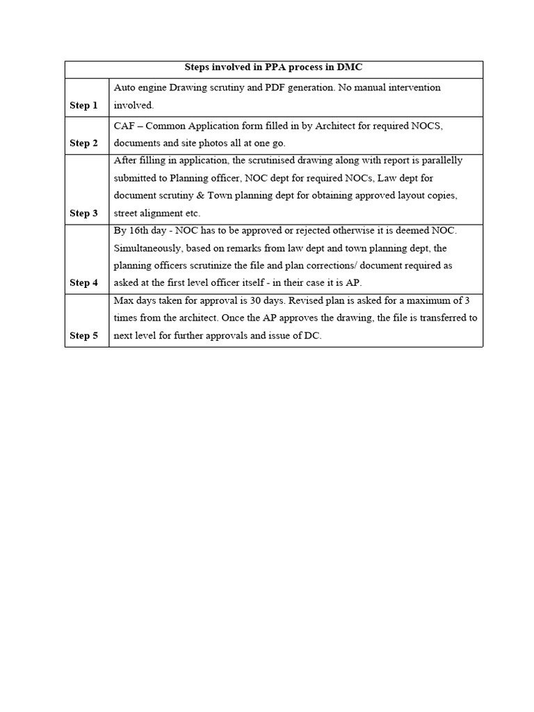 Steps Involved in PPA Process in DMC | PDF | Computing | Information Technology