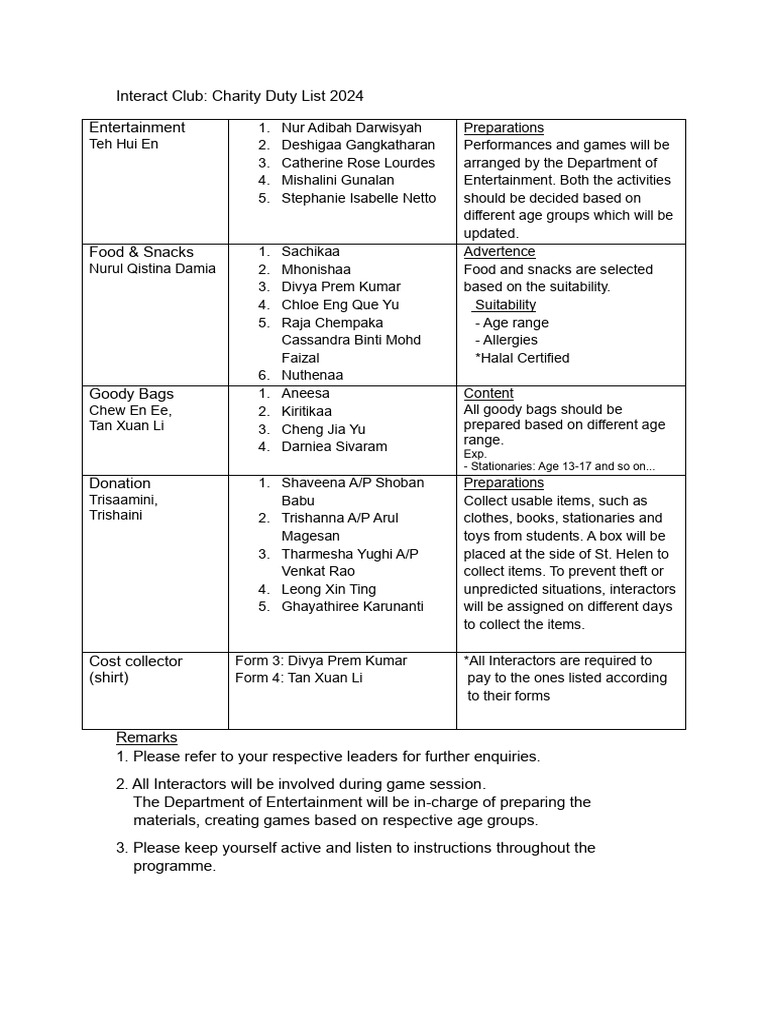 Interact Club Charity Duty List 2024 | PDF