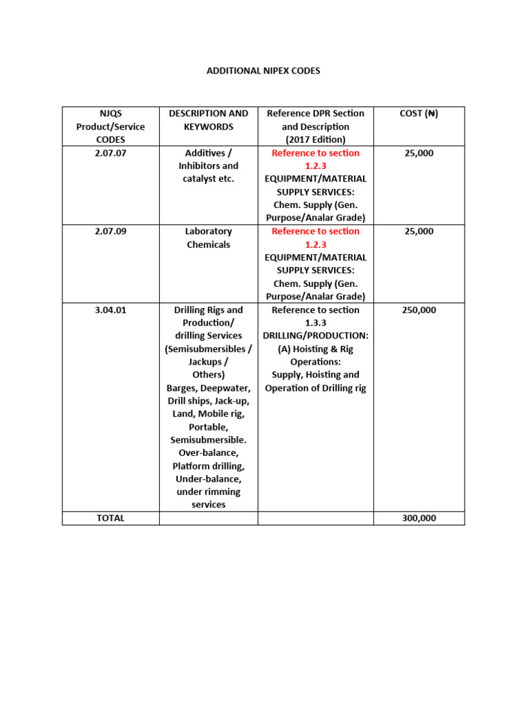 NIPEX Codes for Chemical and Drilling Services | PDF | Technology ...