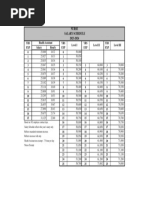 OCSEA Pay Scale 2025 Overview | PDF