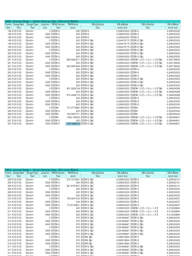 6. Rebar Kolom | PDF | Structural Engineering | Building Engineering