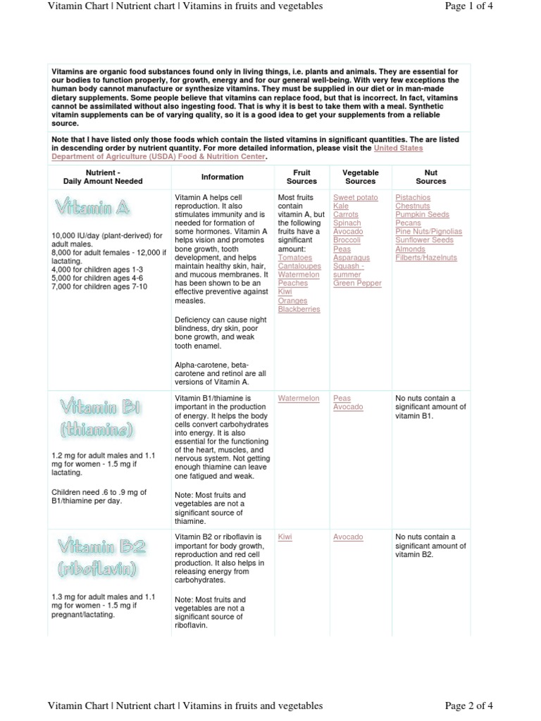 Vitamin Chart | PDF | Vitamin | Vitamin A