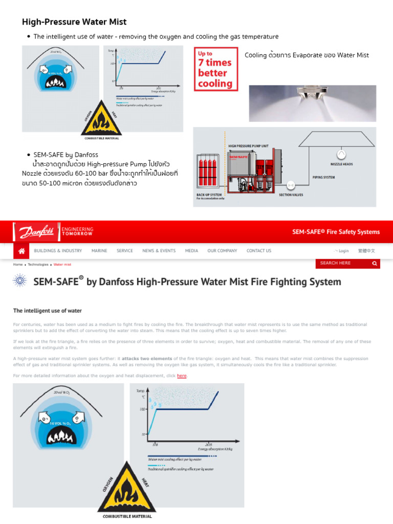 High-Pressure Water Mist | PDF | Fire Sprinkler System | Fires