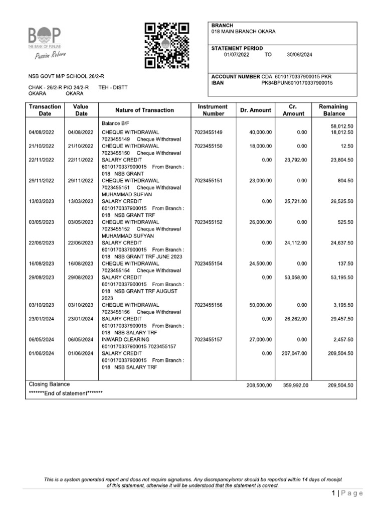 Sufyan Statement | PDF