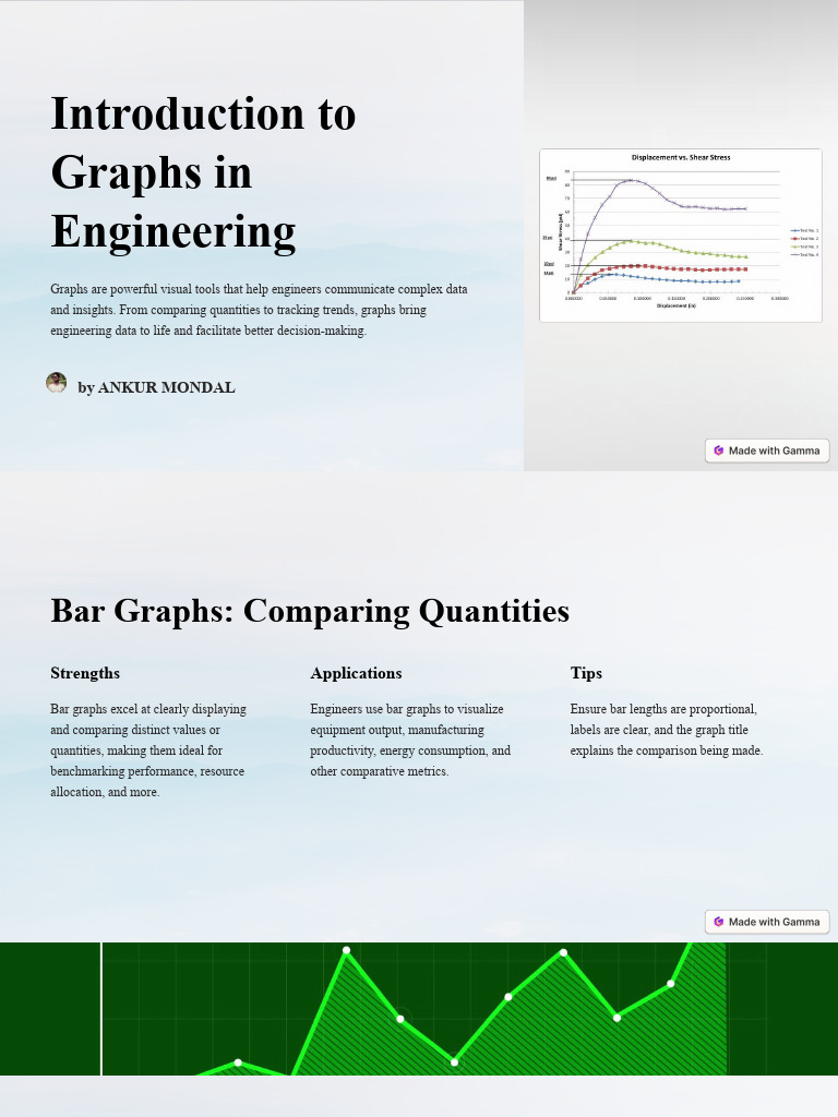 Introduction To Graphs in Engineering | PDF | Forecasting | Histogram