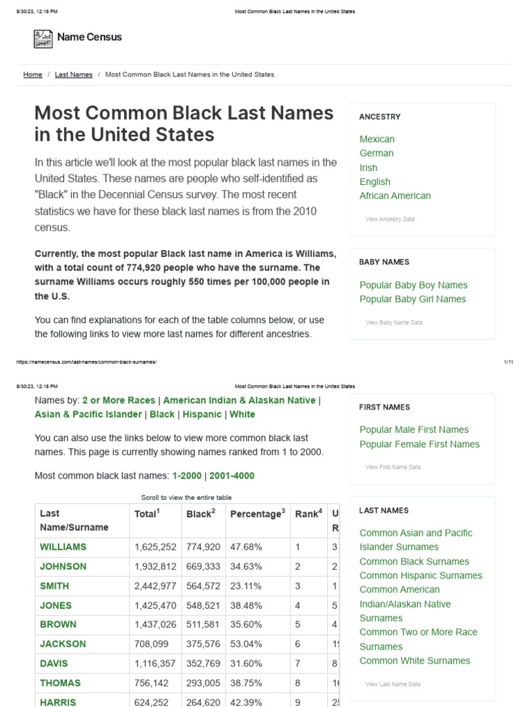 Most Common Black Last Names in The United States | PDF | Race And ...