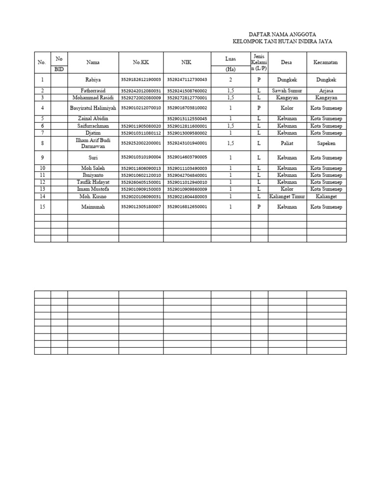 Daftar Anggota KTH Sumber Rejeki | PDF