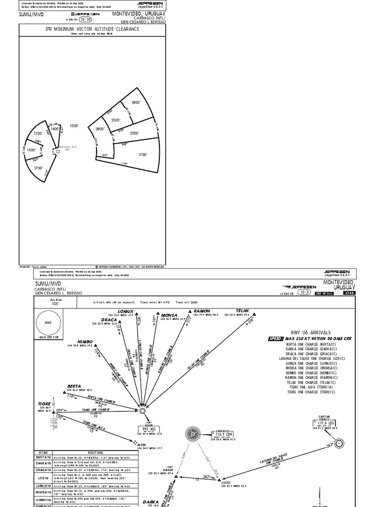 SUMU | PDF | Navigation | Avionics