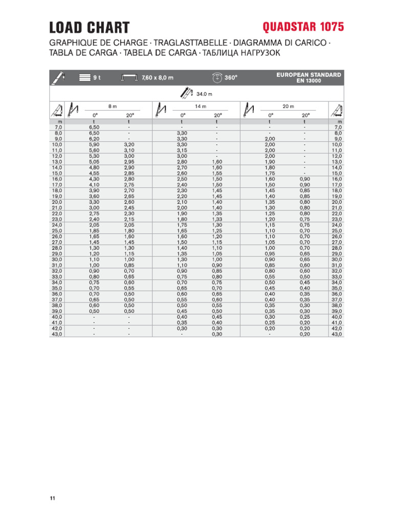Terex Quadstar 1075 - Data Sheet - r1 11 | PDF
