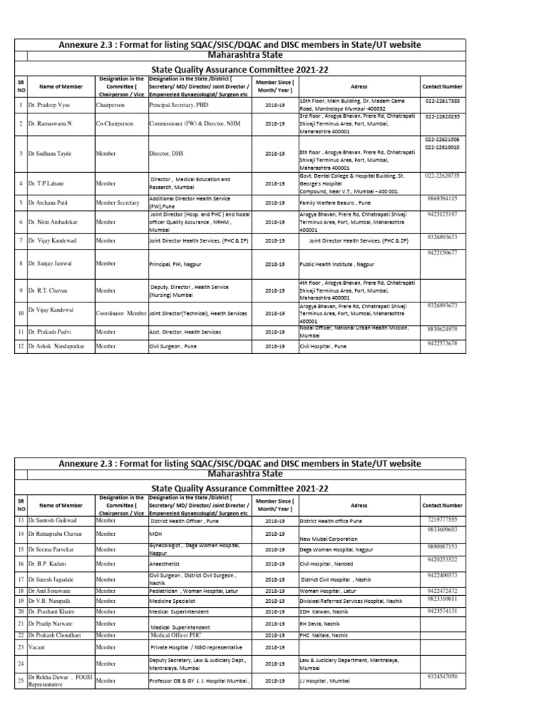 Maharashtra State Quality Assurance Committee Members | PDF | Health ...