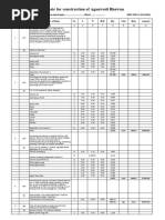 Table Surface Roughness Manning N Chow 1959 | PDF