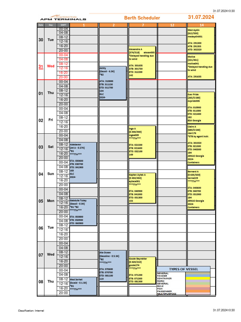 APMT Berth Planning | PDF