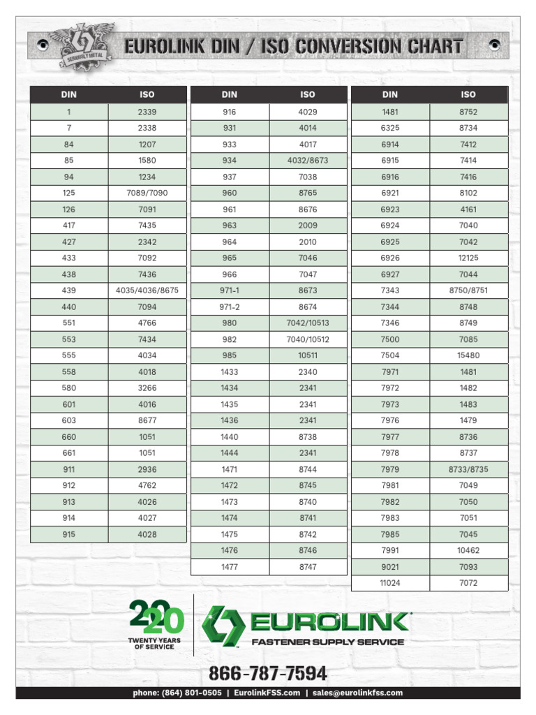 2020 Eurolink ISO-DIN Conversion Chart | PDF
