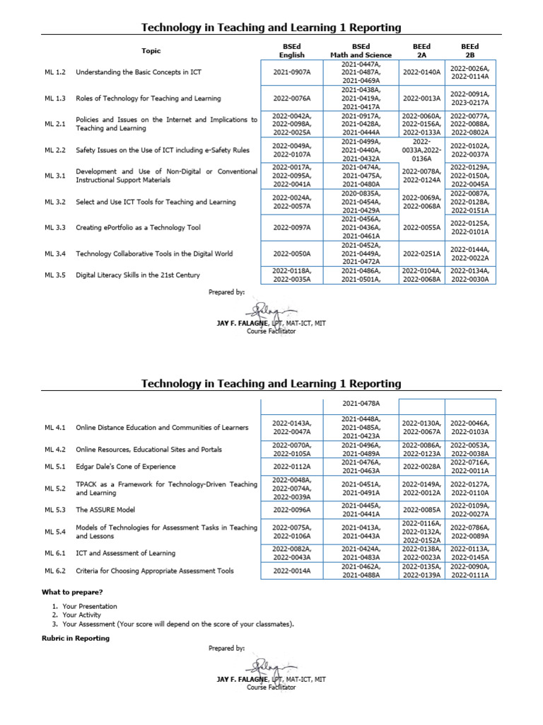 TTL 1 | PDF | Educational Technology | Education Theory