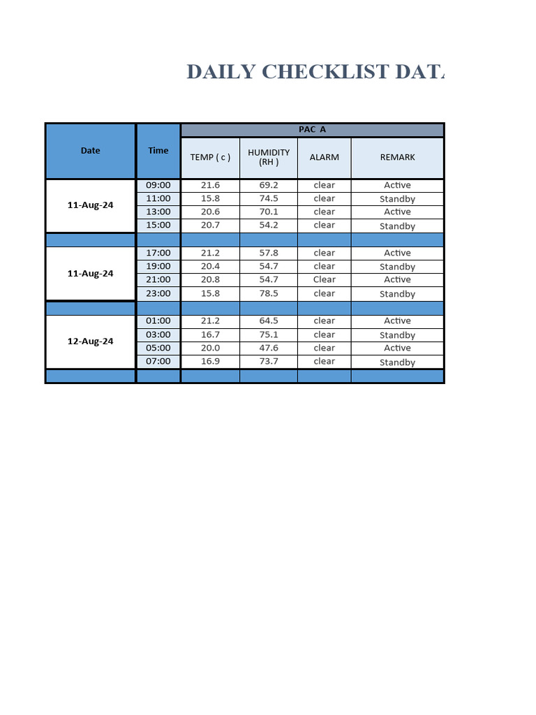 Daily Checklist DC Cengkeh 11 - 12 Agustus 2024 | PDF ...