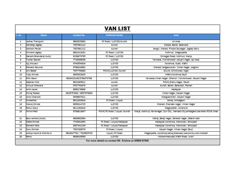 Van List Updated | PDF
