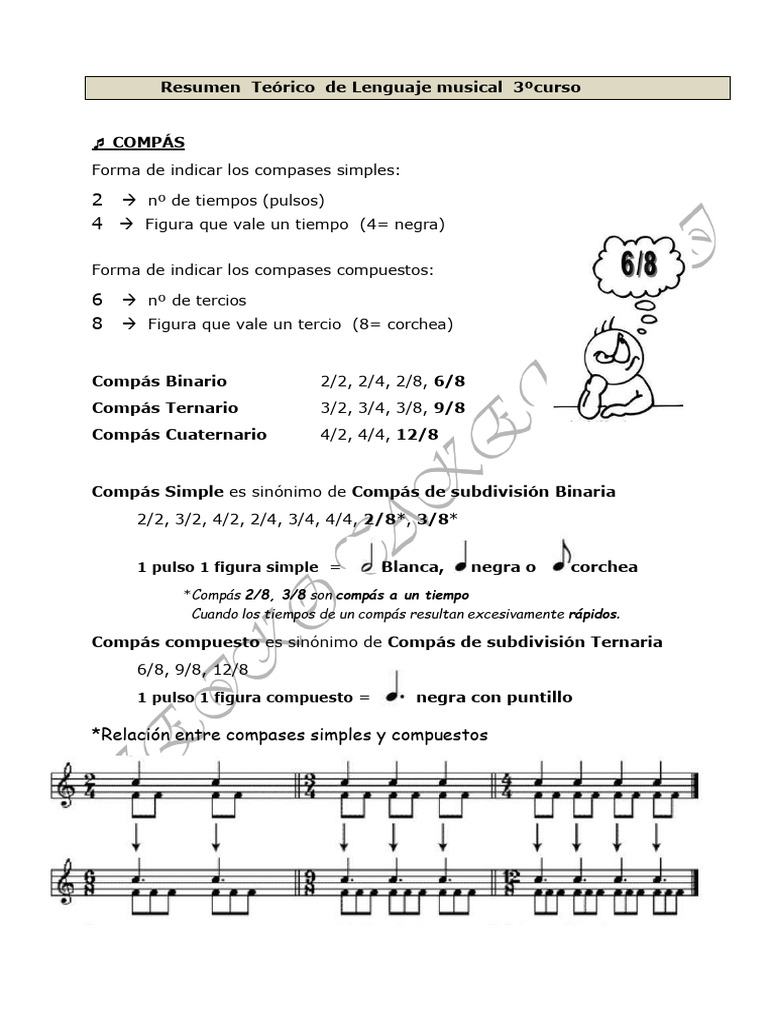Compás e Intervalo (m2) | PDF