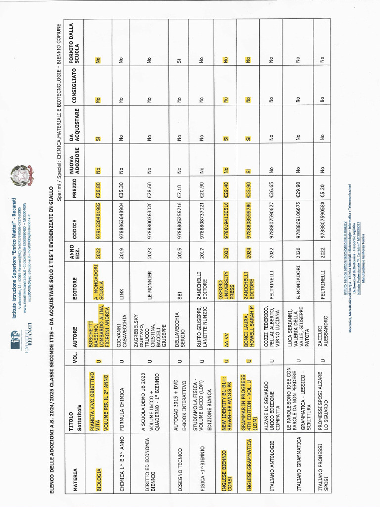 Lista Libri 2024:2025 | PDF