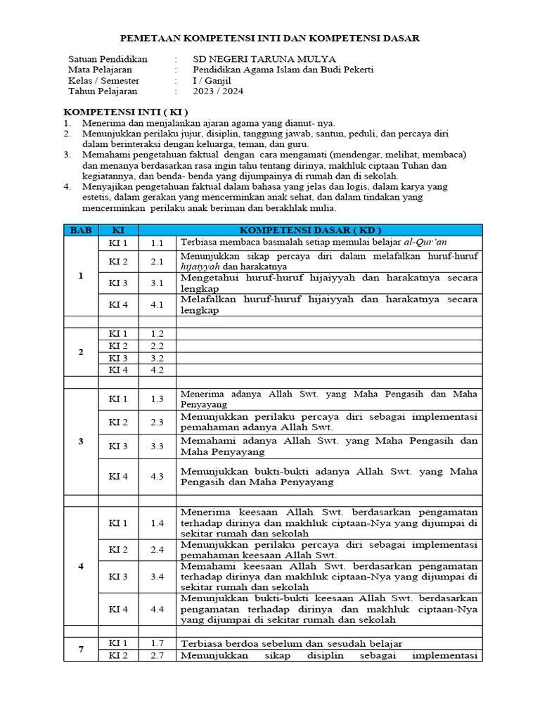 Pemetaan Ki KD Pai Semester 1 Th. 2023-2024 | PDF | Kajian Bahasa Asing