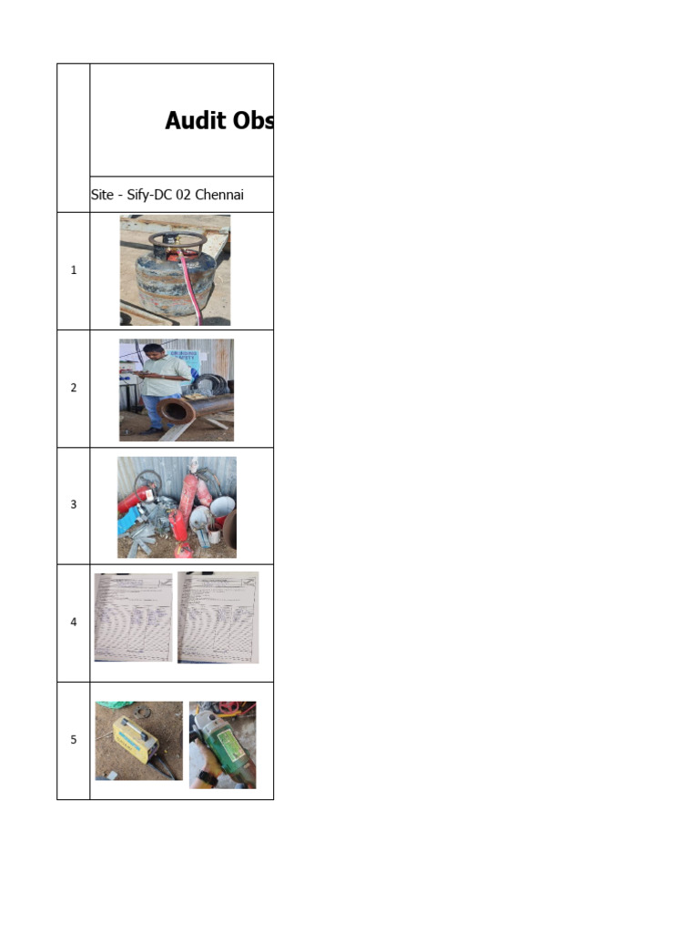 EHS Audit Report: Safety Violations in Chennai | PDF