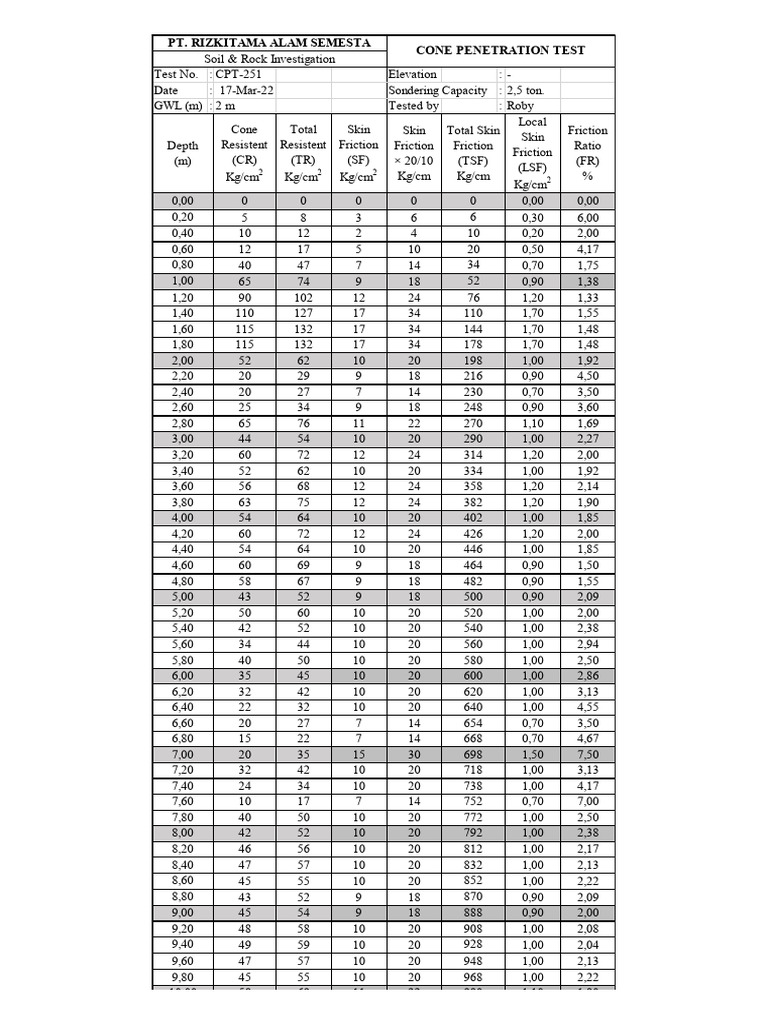Data Bor | PDF | Geotechnical Engineering
